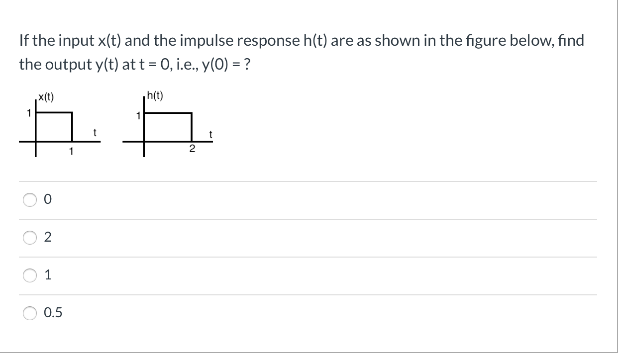 Solved If the input x(t) and the impulse response h(t) are | Chegg.com