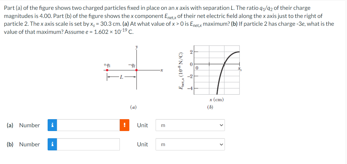 Solved Part (a) of the figure shows two charged particles | Chegg.com