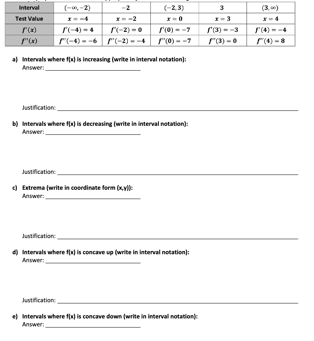 Solved a) Intervals where f(x) is increasing (write in | Chegg.com