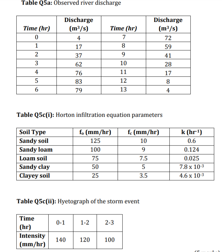 Solved Q5. The actual river discharge observed over a 63 km2 | Chegg.com