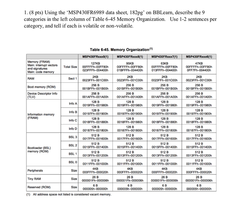 Solved 1. (8 pts) Using the 'MSP430FR6989 data sheet, 182pg' | Chegg.com