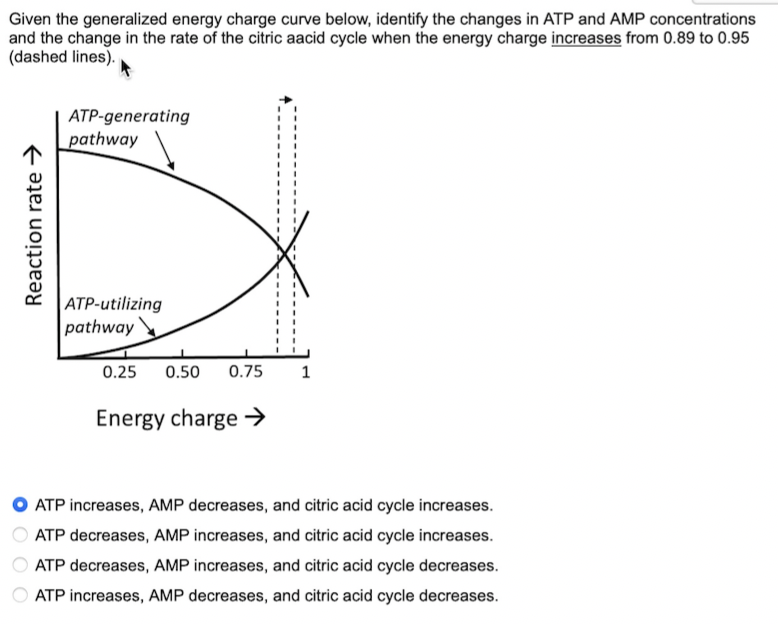 Solved Given the generalized energy charge curve below, | Chegg.com