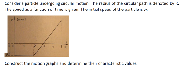 Solved Consider a particle undergoing circular motion. The | Chegg.com
