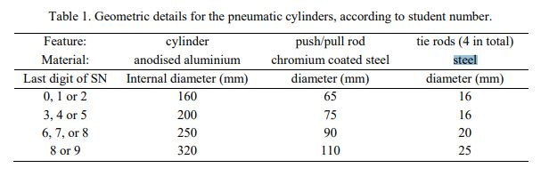 Solved Question 1: Pressure vessel (50 marks) Consider the | Chegg.com