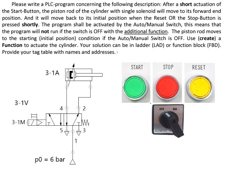 Solved Please write a PLC-program concerning the following | Chegg.com