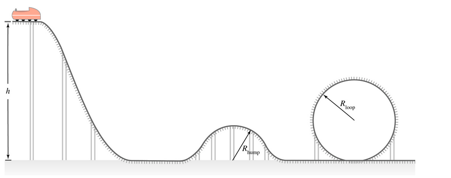 Solved 2001 You are designing the section of a roller | Chegg.com