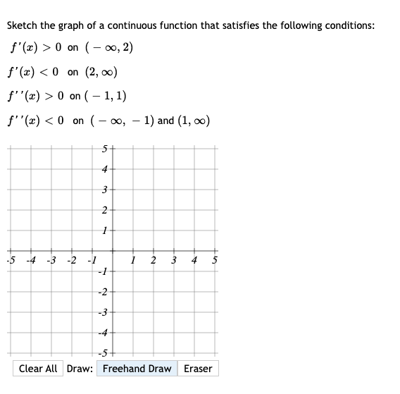 Solved Sketch the graph of a continuous function that | Chegg.com