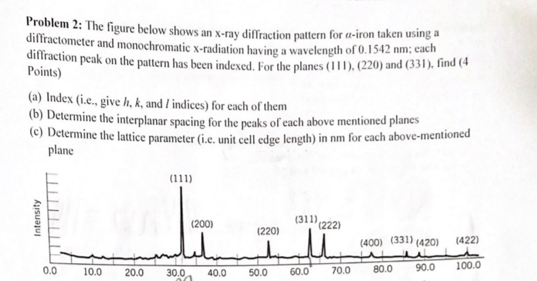 Solved Problem 2: The figure below shows an X-ray | Chegg.com