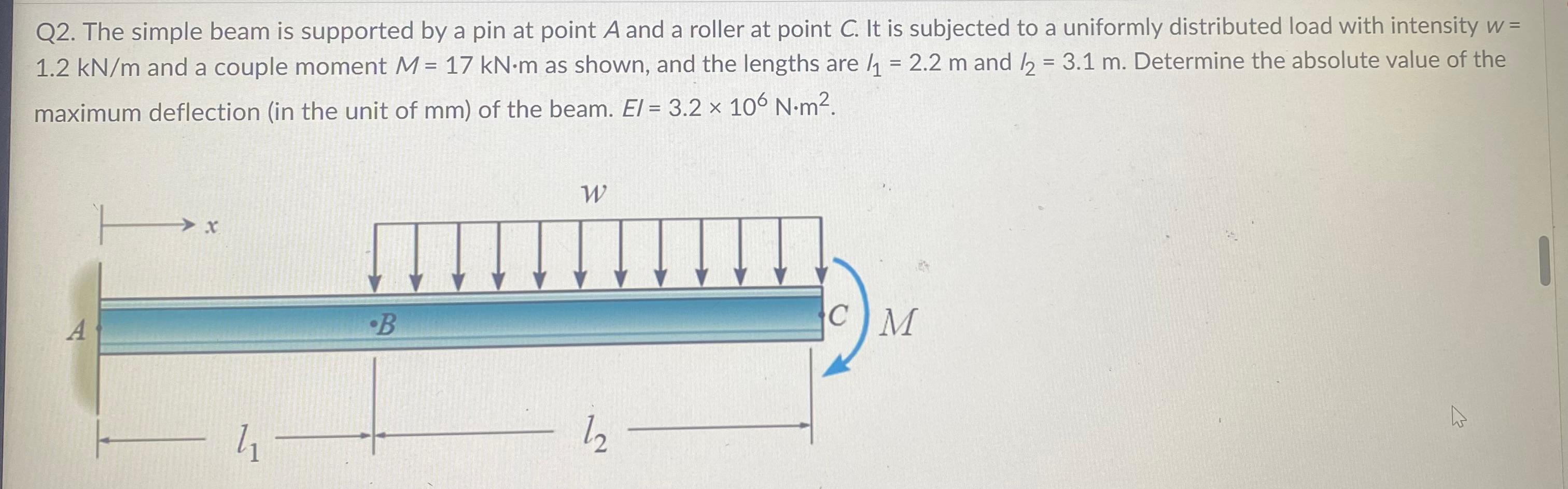 Solved Q2. The simple beam is supported by a pin at point A | Chegg.com