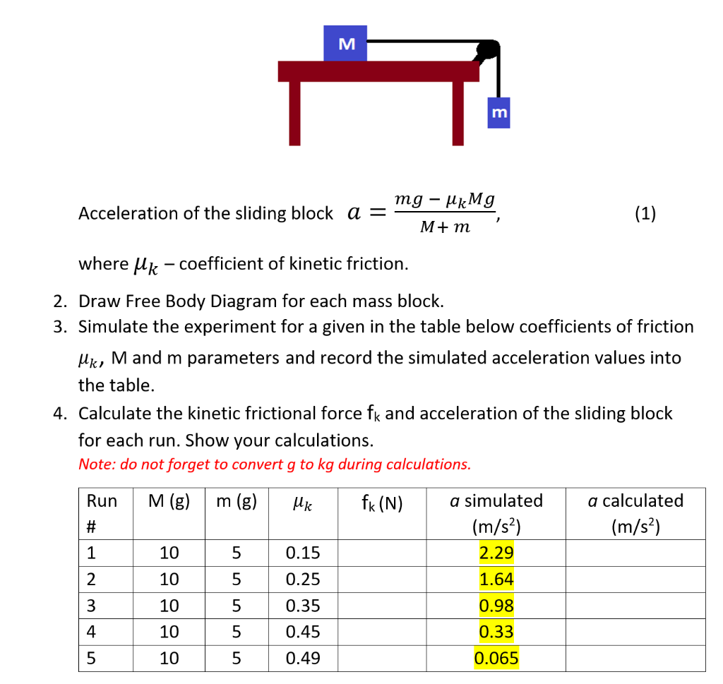 Solved M m mg – kMg Acceleration of the sliding block a = M | Chegg.com