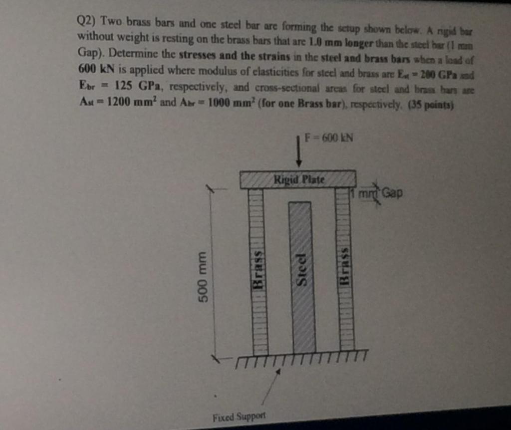 Solved Q2) Two brass bars and one steel bar are forming the | Chegg.com