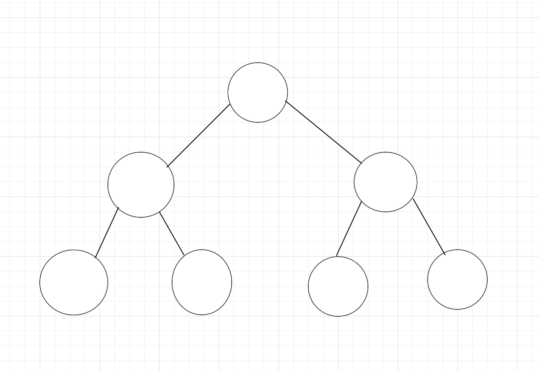 Solved What is the height of the binary search tree. Is it | Chegg.com