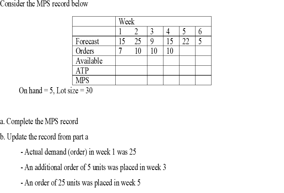 Solved Consider the MPS record below On hand =5, Lot size | Chegg.com