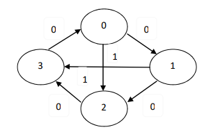 Solved A simple sequence counter is shown in Figure 1. | Chegg.com