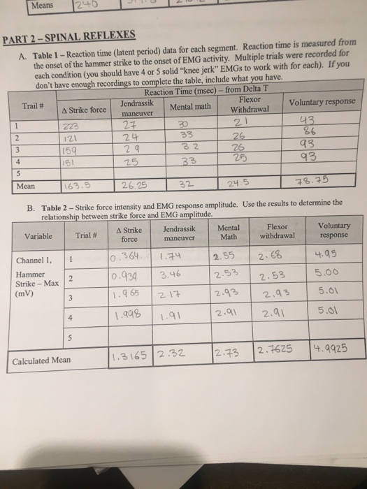 Solved A- Reaction time in a spinal reflex is usually | Chegg.com