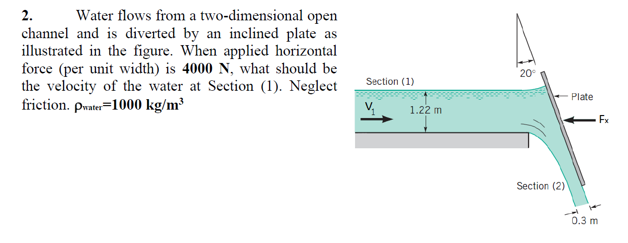 Solved 2. Water flows from a two-dimensional open channel | Chegg.com