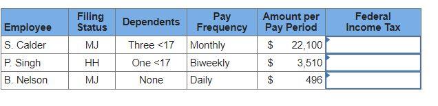 Using The Percentage Method From Appendix C Calculate 