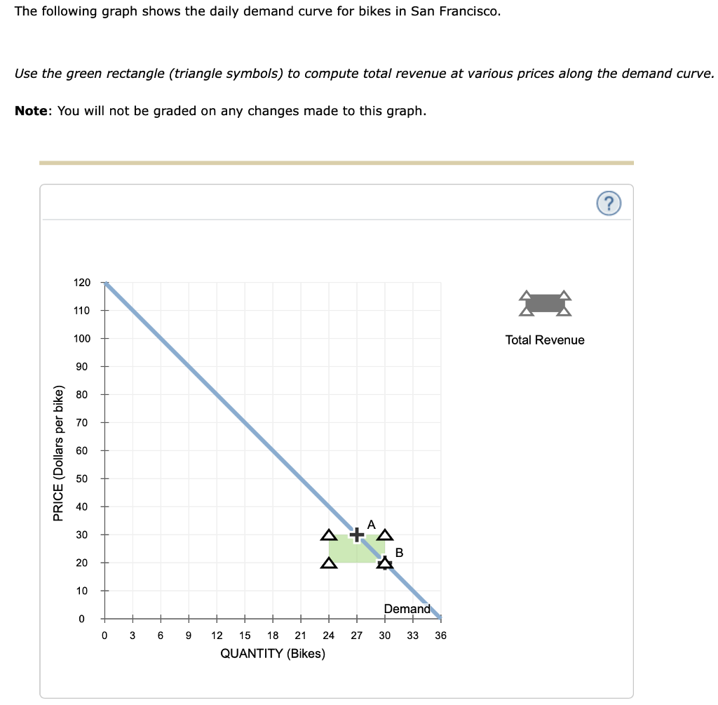 Solved On the following graph, use the green point | Chegg.com
