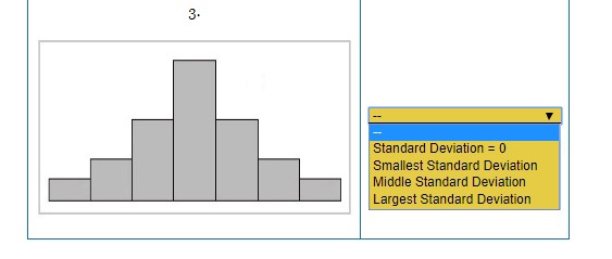 Solved Consider the data sets given in the histograms below. | Chegg.com