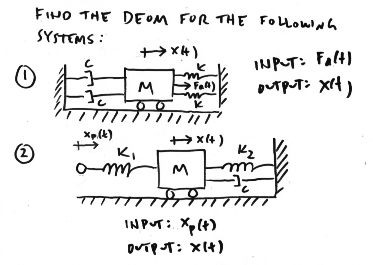 Solved FINO THE DEOM FOR THE FOLLOWING SYSTEMS: INPGT: Fa(t) | Chegg.com