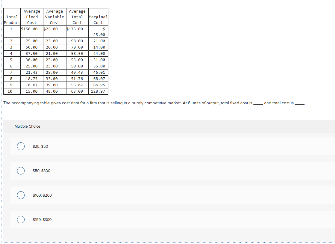 Solved 2 Average | Average Average Total Fixed Variable | Chegg.com