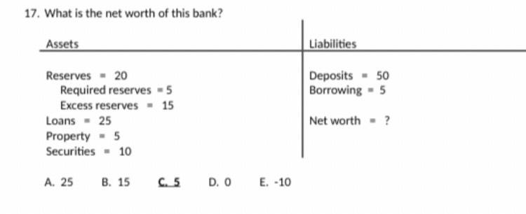 Solved 17. What is the net worth of this bank? Assets | Chegg.com