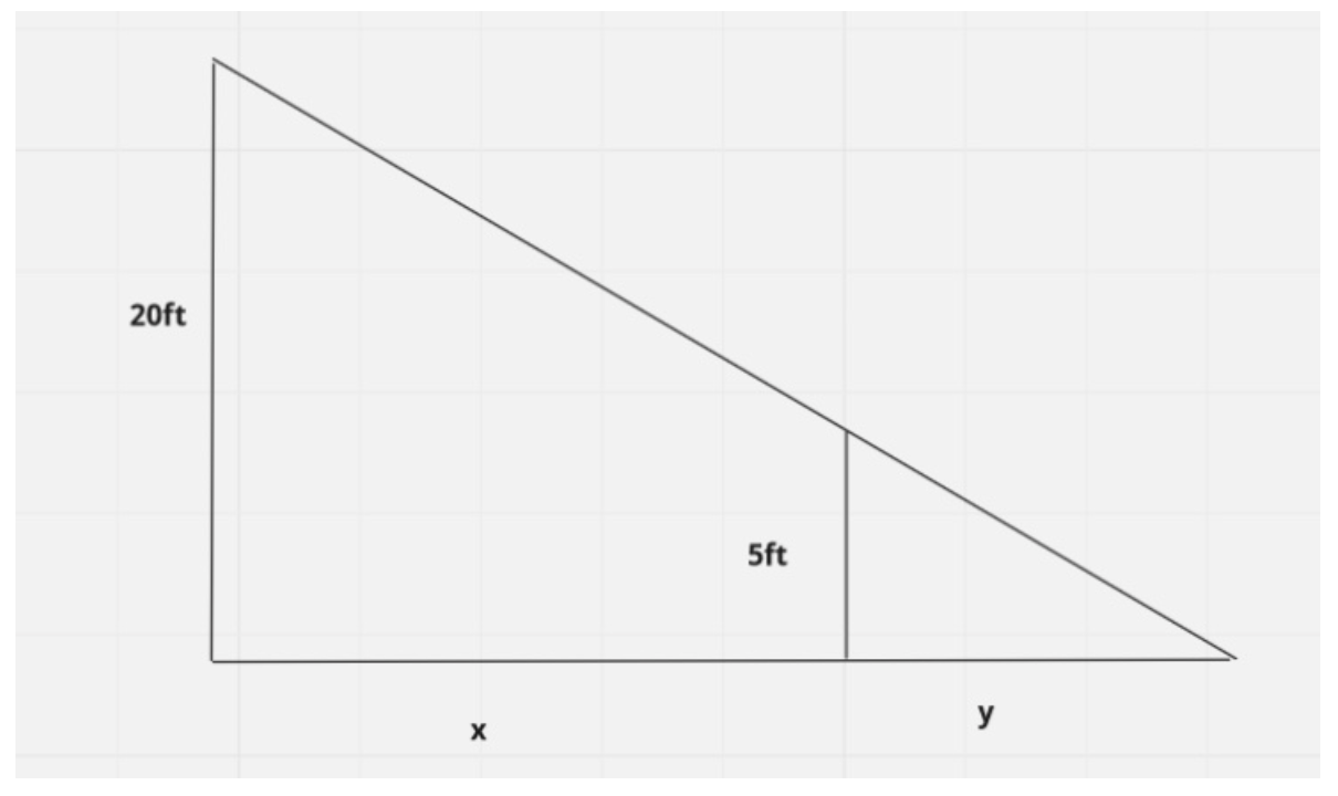 Solved A five feet tall woman is walking towards a 20 feet | Chegg.com
