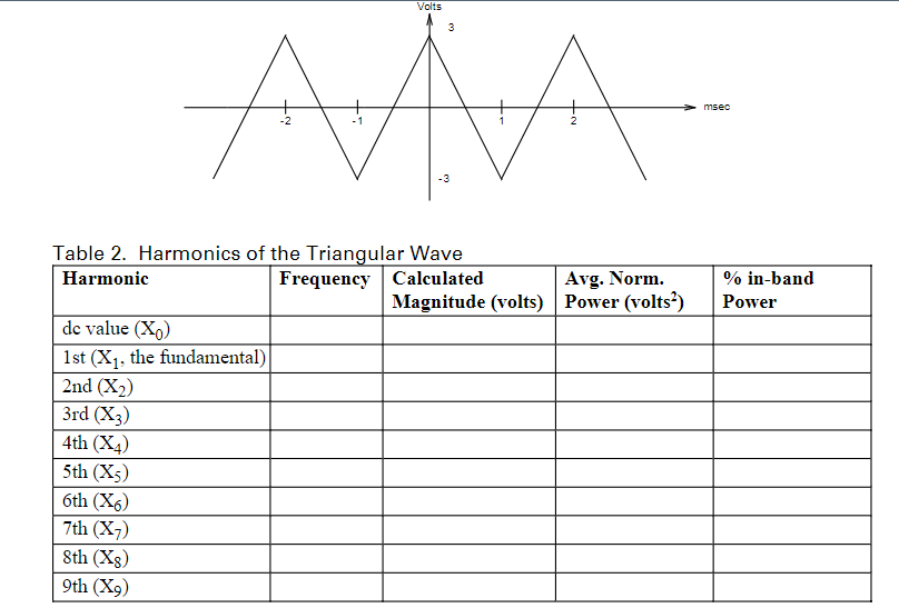 Solved E. For the triangular wave shown below, calculate the | Chegg.com