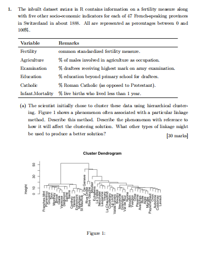 Solved 1. The inbuilt dataset swiss in R contains | Chegg.com