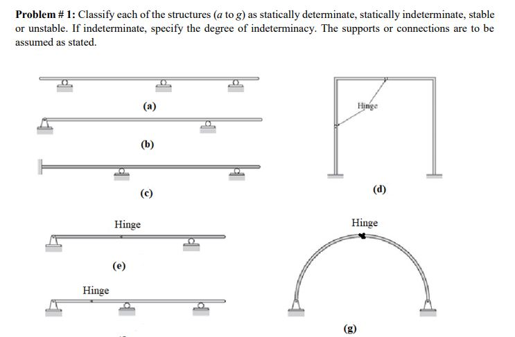 Problem # 1 : Classify each of the structures (a to g) as statically ... Problem # 1 : Classify each of the structures (a to g) as statically ...
