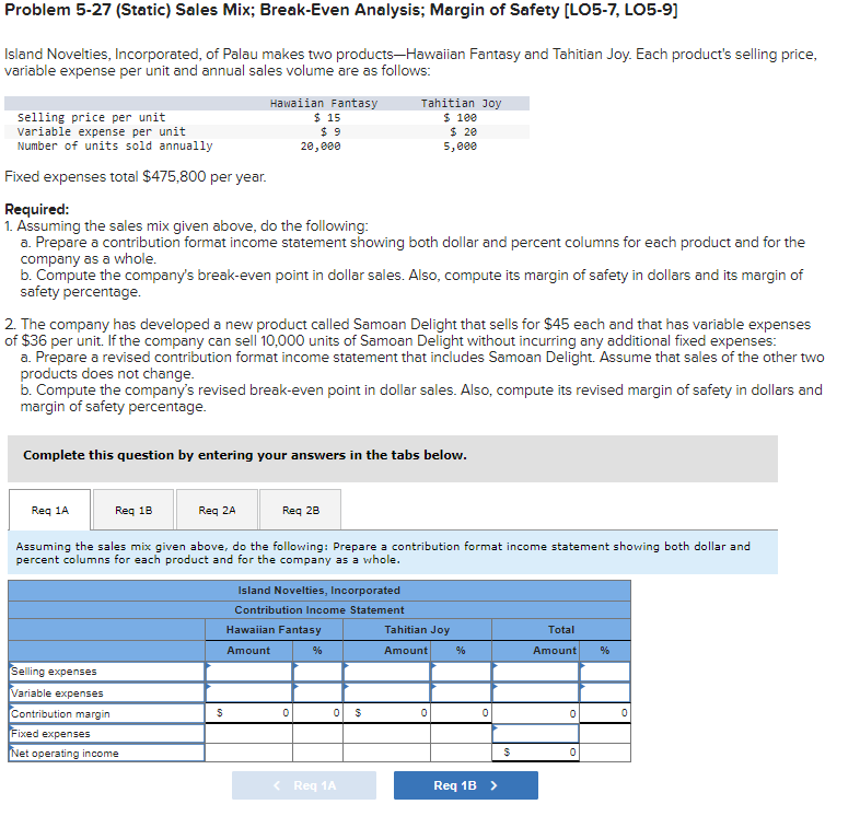 Solved Problem 5-27 (Static) Sales Mix; Break-Even Analysis; | Chegg.com