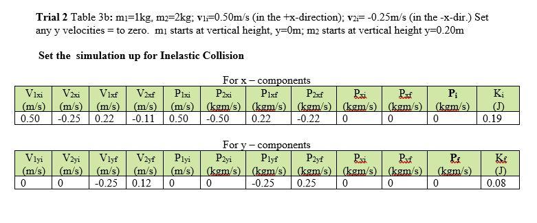 For tables 3(a) and 3(b), using your data to | Chegg.com