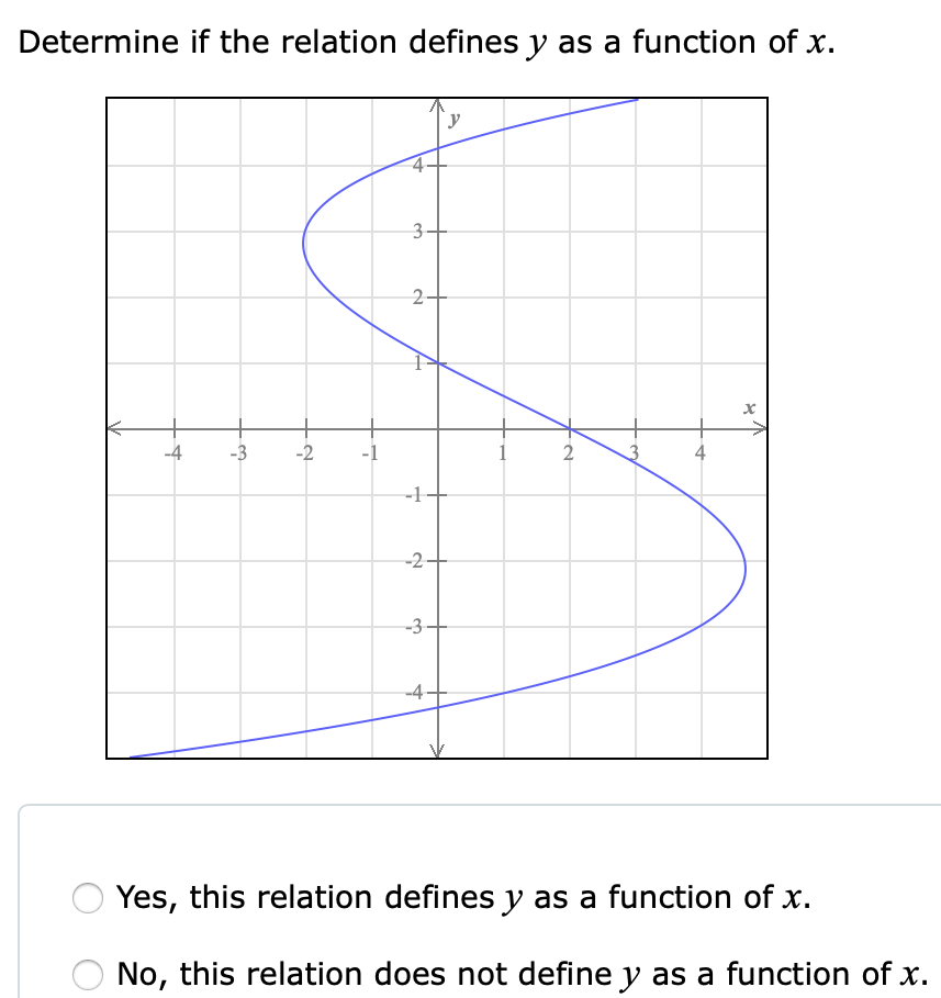 Solved Determine if the relation defines y as a function of | Chegg.com