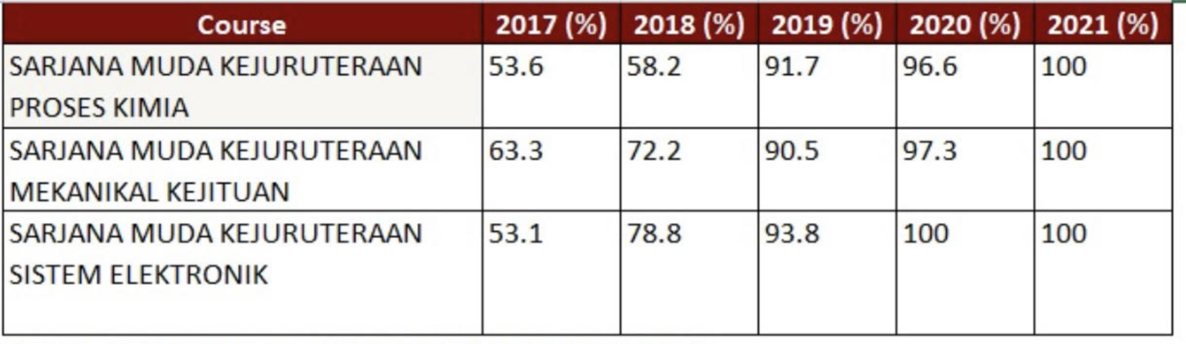 Solved Statistics: Choose any 2 data sets from the table | Chegg.com