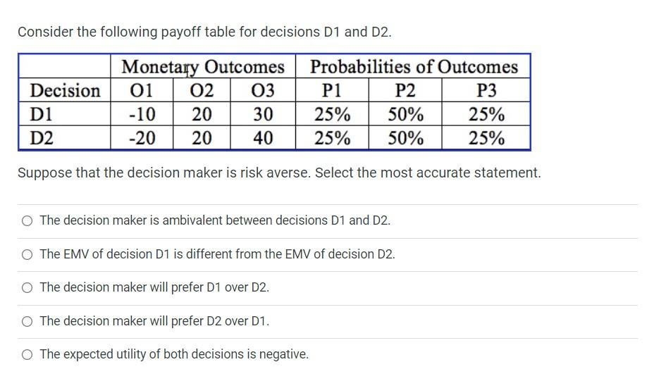 Solved Consider the following payoff table for decisions D1 | Chegg.com