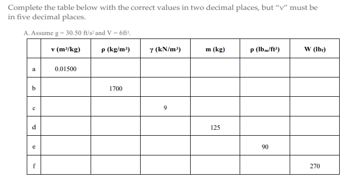 Solved Complete the table below with the correct values in | Chegg.com