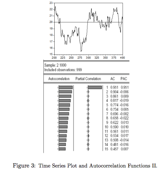 3. Forecasting with AR Processes. A. How to check the | Chegg.com