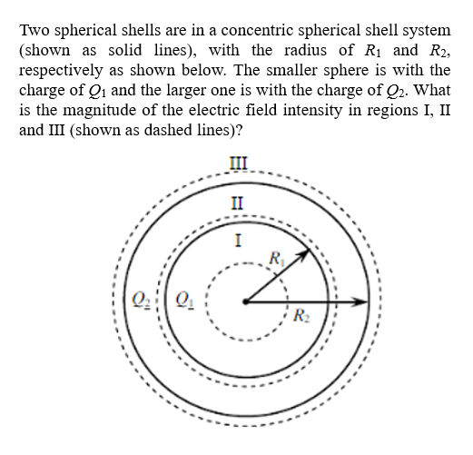 Solved Two spherical shells are in a concentric spherical | Chegg.com