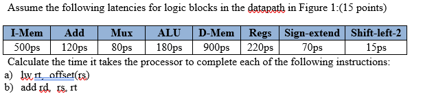 Assume the following latencies for logic blocks in | Chegg.com