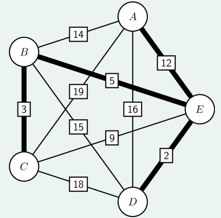 Solved Consider the following instance of TSP on five | Chegg.com