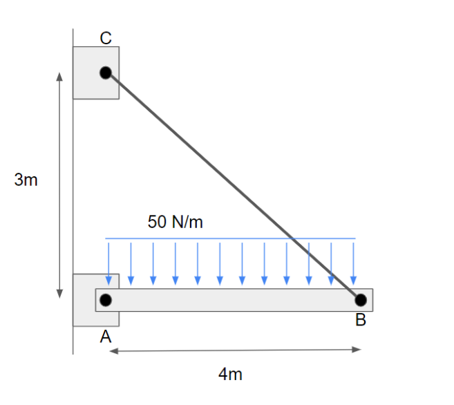 Solved The structure shown below is supported by a steel | Chegg.com