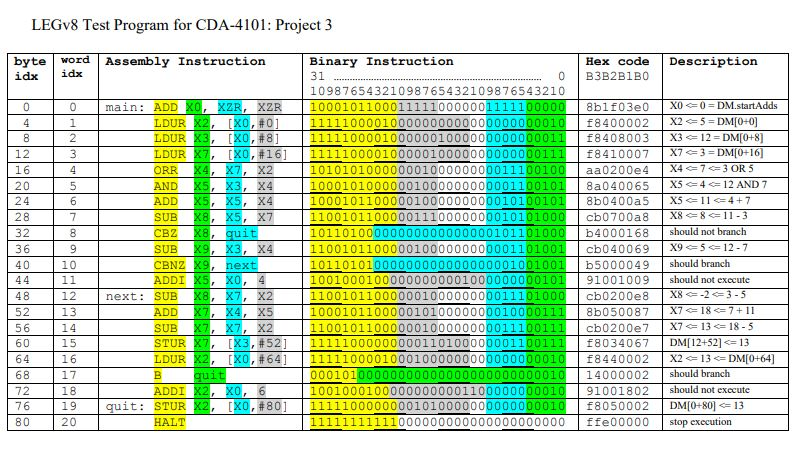 I need to help with the Instruction memory module for | Chegg.com