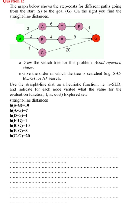 Solved Question l: The graph below shows the step-costs for | Chegg.com