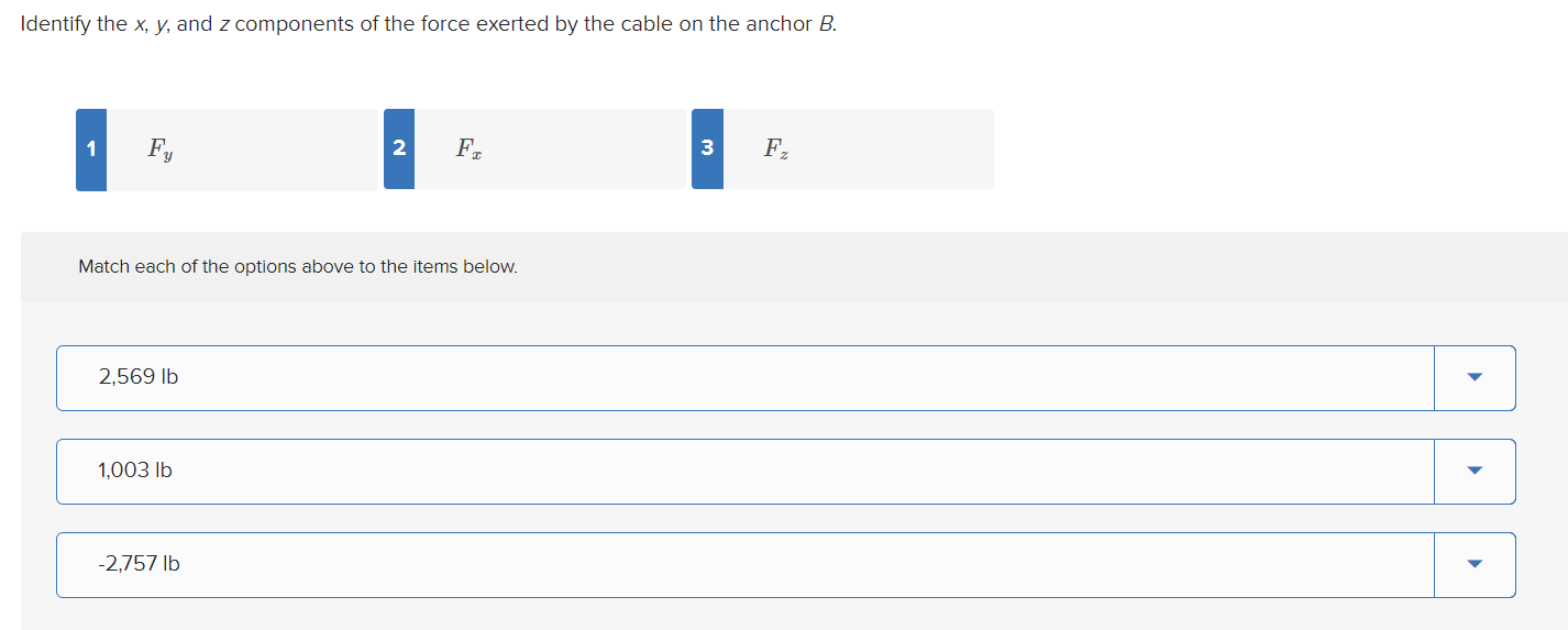 Solved Identify the x,y, ﻿and z ﻿components of the force | Chegg.com