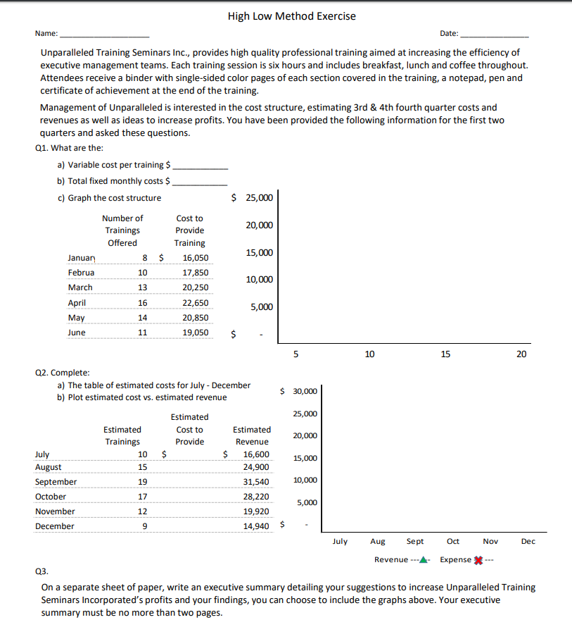 Solved High Low Method Exercise Name: Date: Unparalleled | Chegg.com