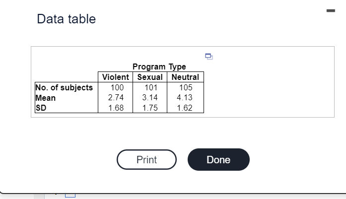 Solved DESPERATE FOR HELP :( STATS!A study examined whether | Chegg.com