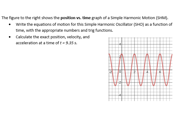 Solved The figure to the right shows the position vs. time | Chegg.com