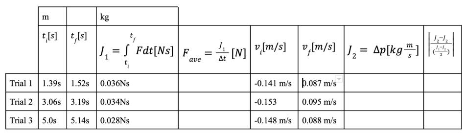 Solved 12. Using your t values and area under the curve | Chegg.com