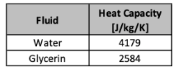 Solved Consider two heat exchanger configurations: | Chegg.com