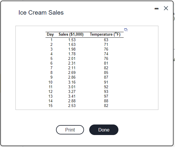 Ice Cream SalesThe owners of a chain of ice cream | Chegg.com